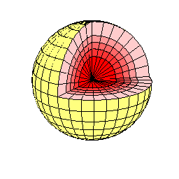 Random Waypoint Model: PDFs