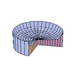 Random Waypoint Model: PDFs